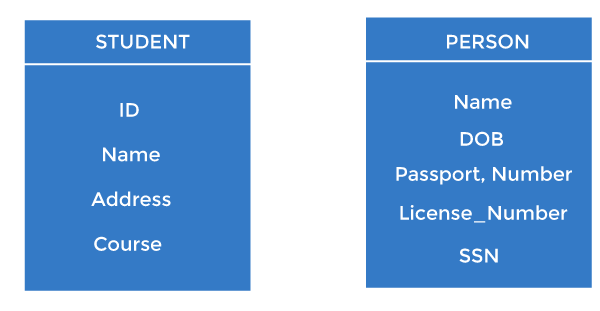 Keys in DBMS - Tpoint Tech