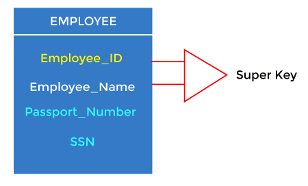 DBMS Keys - Tpoint Tech