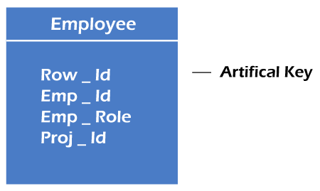 Keys in DBMS - Tpoint Tech