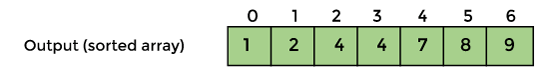 Counting Sort Algorithm - Tpoint Tech