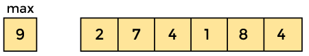 Counting Sort Algorithm - Tpoint Tech