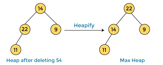 Merge Sort Algorithm - Tpoint Tech