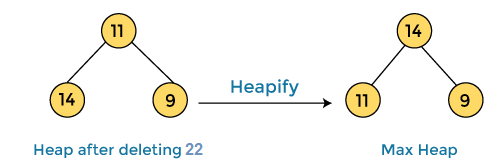 Merge Sort Algorithm - Tpoint Tech