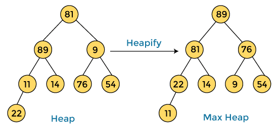 Merge Sort Algorithm - Tpoint Tech