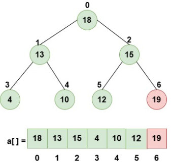 Merge Sort Algorithm - Tpoint Tech