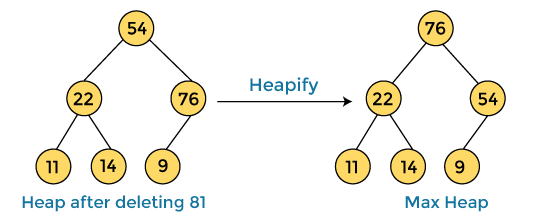 Merge Sort Algorithm - Tpoint Tech
