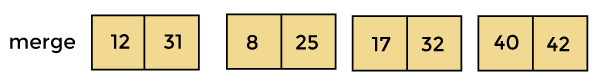 Merge Sort Algorithm - Tpoint Tech