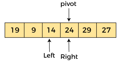 Quick Sort - Tpoint Tech