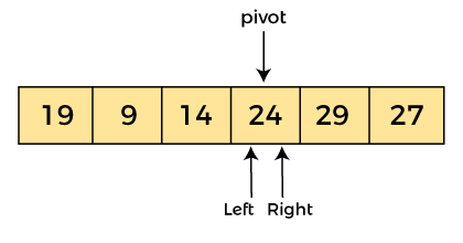 Quick Sort - Tpoint Tech