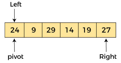 Quick Sort - Tpoint Tech