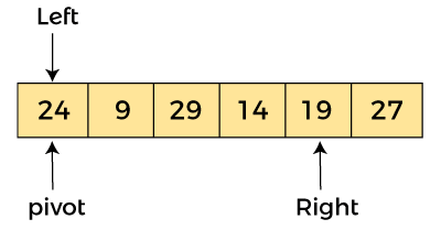 Quick Sort - Tpoint Tech