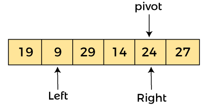 Quick Sort - Tpoint Tech
