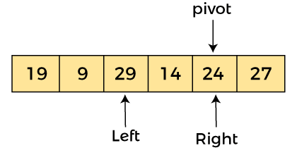 Quick Sort - Tpoint Tech