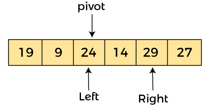 Quick Sort - Tpoint Tech