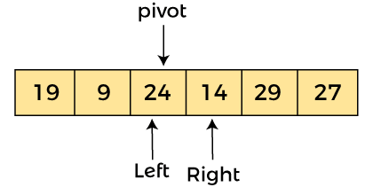 Quick Sort - Tpoint Tech