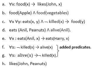 Resolution in FOL - Tpoint Tech
