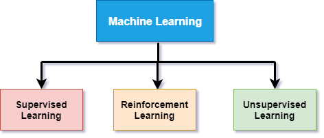 Subsets of AI - Tpoint Tech